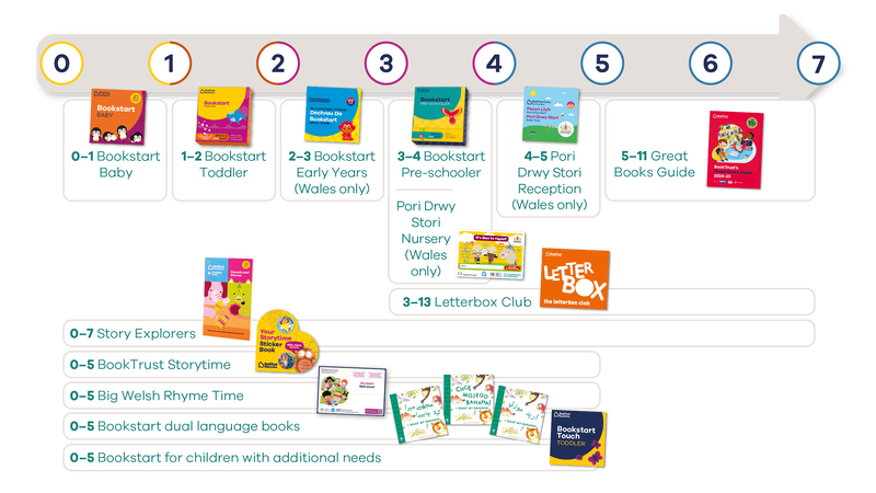 Our impact | BookTrust