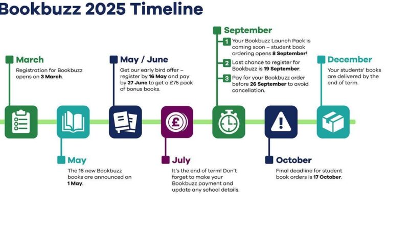 Bookbuzz useful information and FAQs | BookTrust